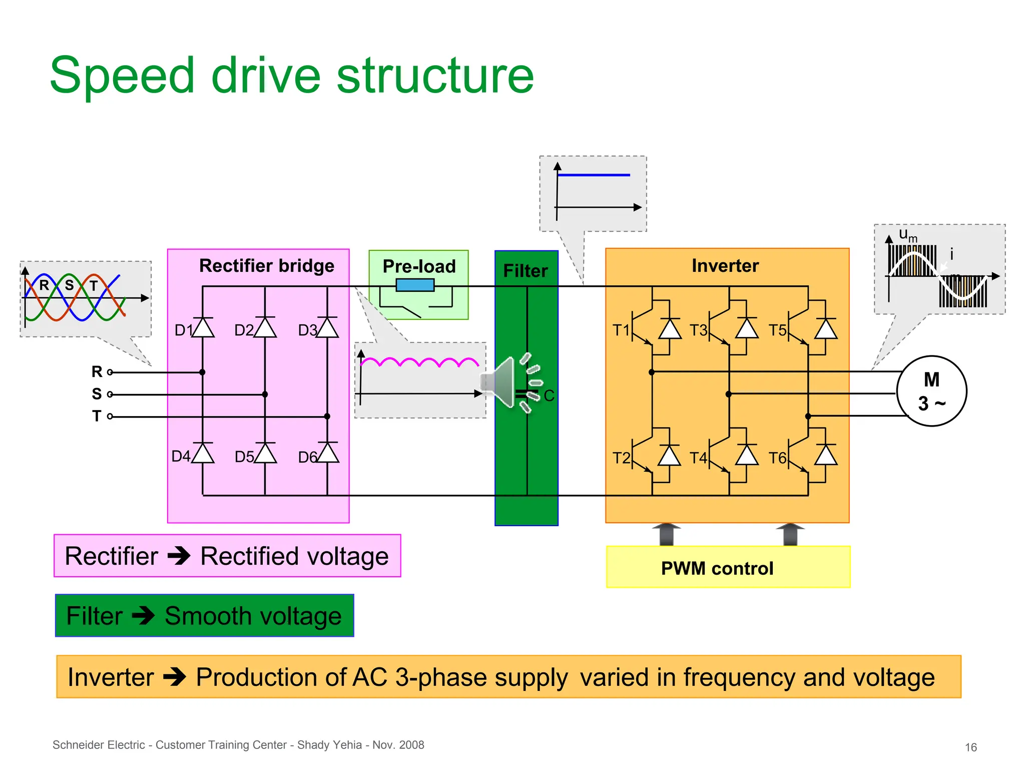 Introduction to Drives - SE Sponsorship.pptx