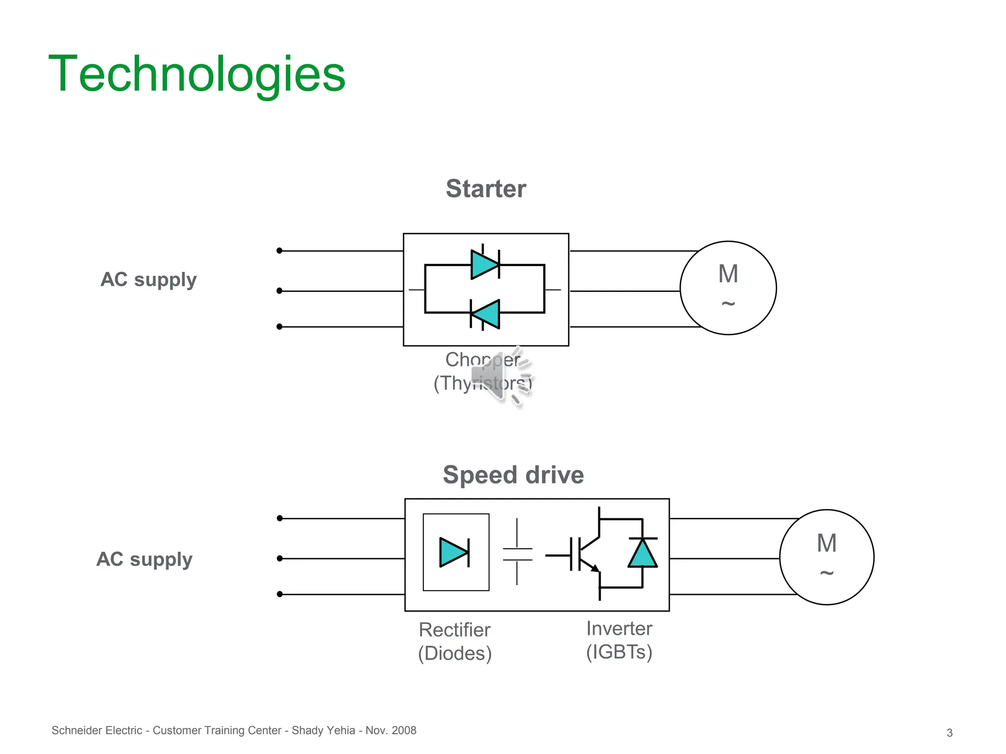 Introduction to Drives - SE Sponsorship.pptx
