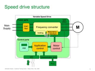 Introduction to Drives - SE Sponsorship.pptx