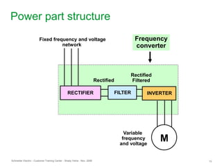 Introduction to Drives - SE Sponsorship.pptx