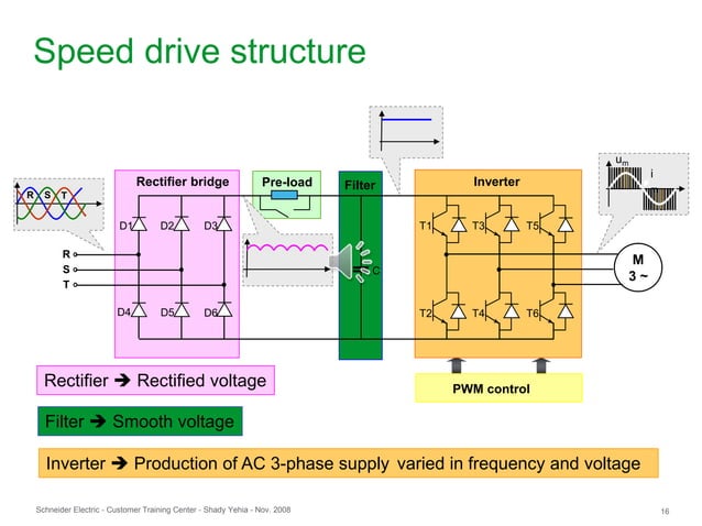Introduction to Drives - SE Sponsorship.pptx