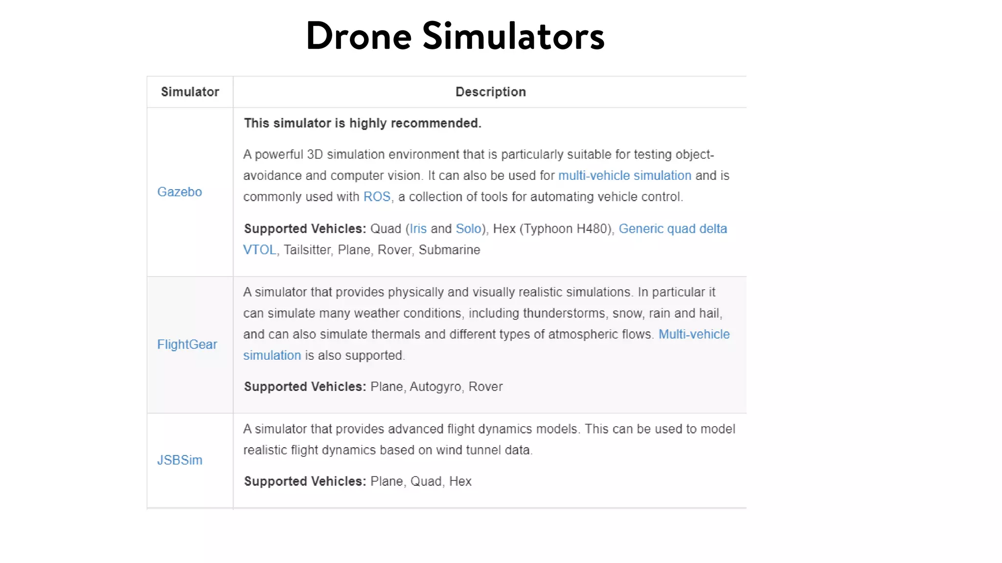 Introduction to Drone Tech | PDF