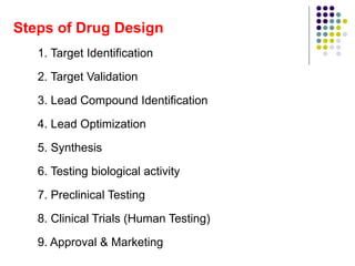 Introduction to Drug Design.pptx by Mrs. Manjushri P. Dabhade | PPTX