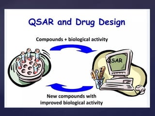 INTRODUCTION TO DRUG DESIGN PRESENTATION | PPT
