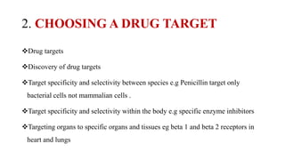 INTRODUCTION TO DRUG DESIGN AND DRUG DISCOVERY.pptx