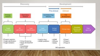 Introduction to drug discovery and development.pptx
