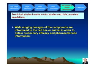 Introduction to the drug discovery process | PDF
