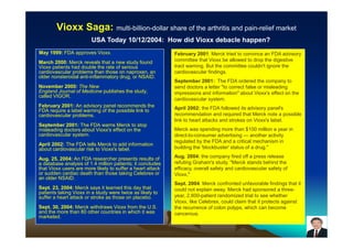 Introduction to the drug discovery process | PDF