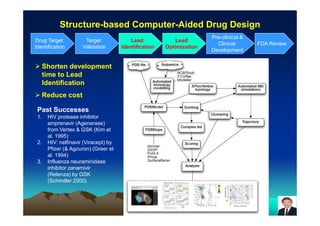 Introduction to the drug discovery process | PDF
