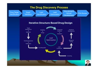 Introduction to the drug discovery process | PDF