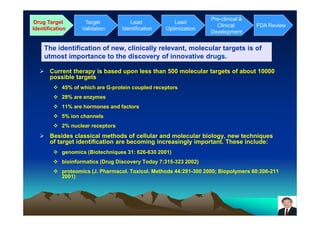 Introduction to the drug discovery process | PDF
