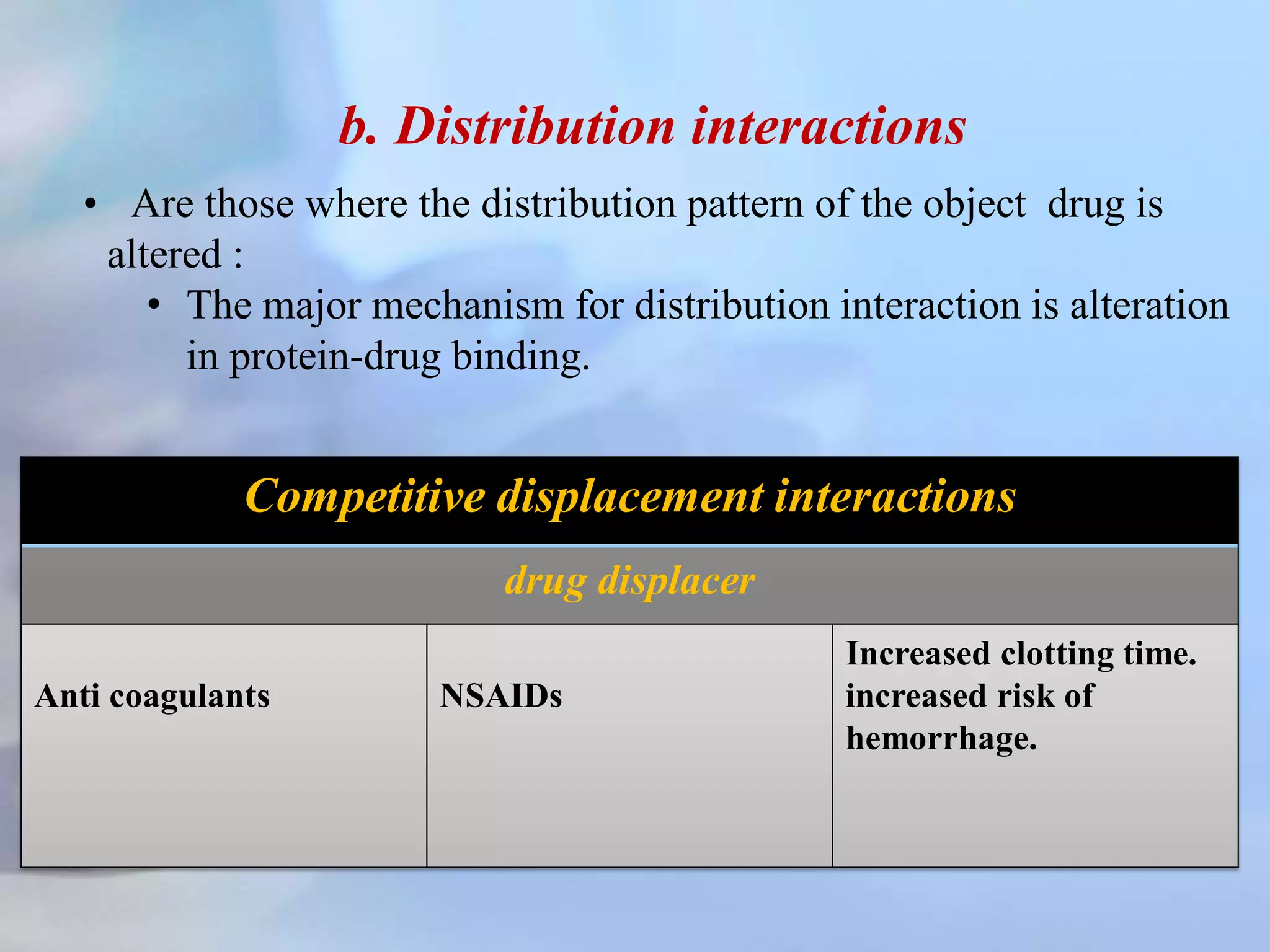 Introduction to drug interactions | PDF