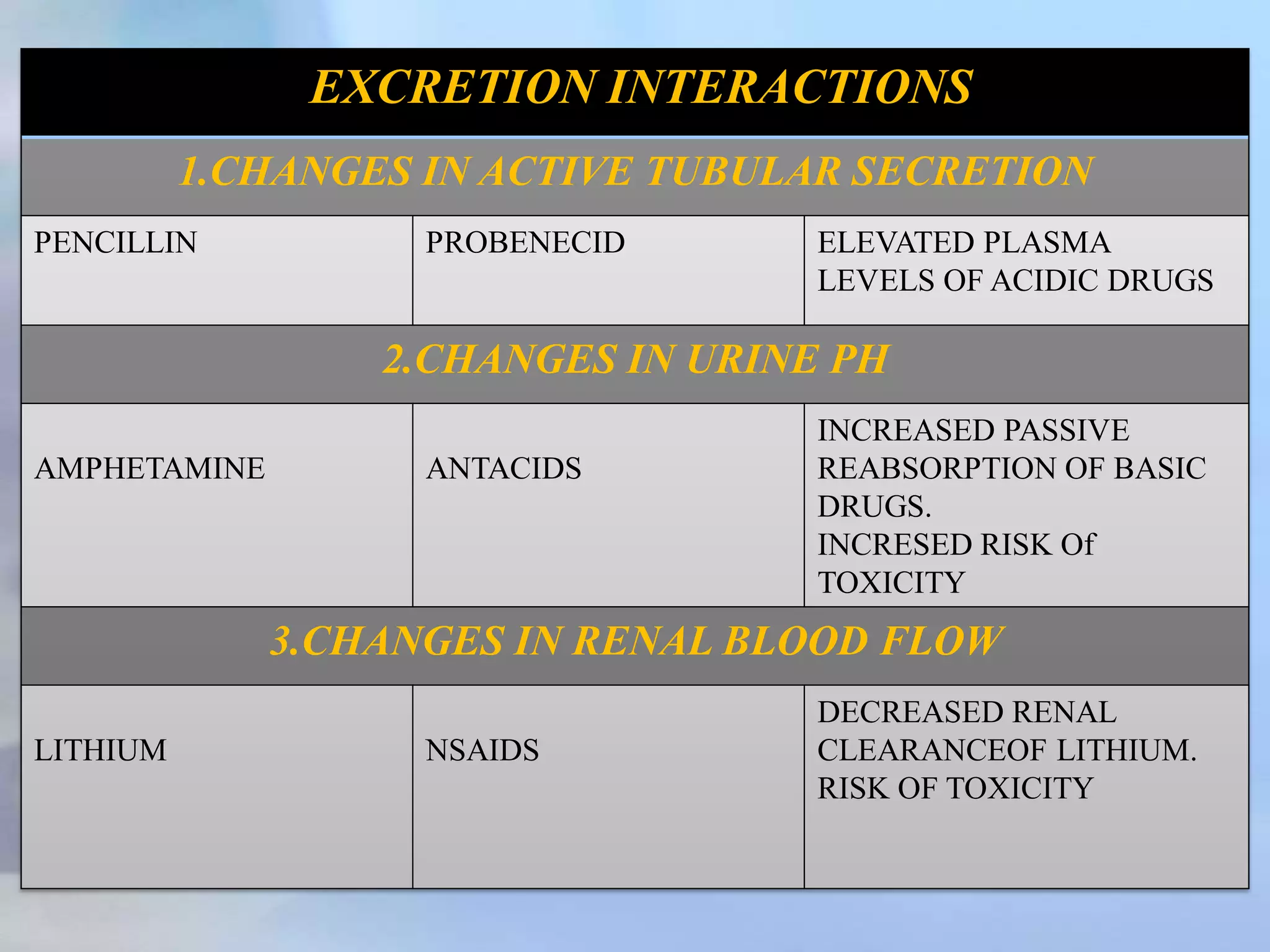 Introduction to drug interactions | PDF