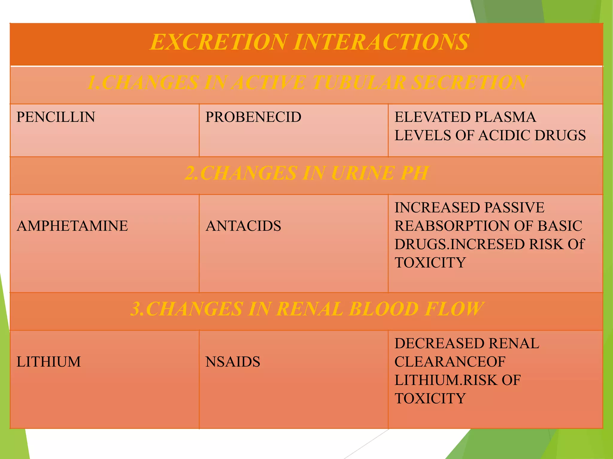 introduction_to_drug_interactions_pptx.pptx