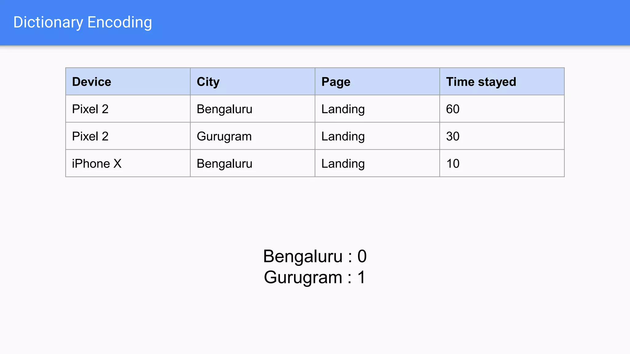 Introduction to Druid and Druidry | PPTX