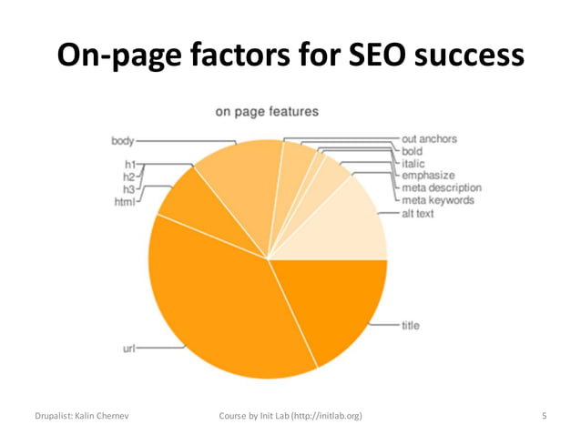 Introduction to Drupal 7 - SEO | PPT