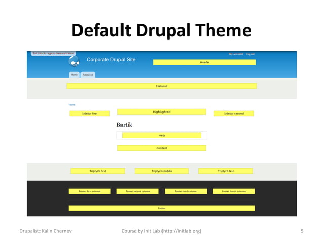 Introduction to Drupal 7 Themes and design | PDF