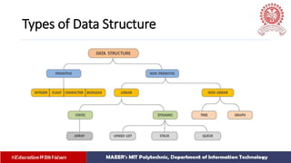 Introduction to DS.pptx