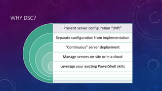 Introduction to Desired State Configuration (DSC) | PPT