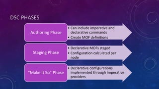 Introduction to Desired State Configuration (DSC) | PPTX