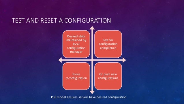 Introduction to Desired State Configuration (DSC) Introduction to Desired State Configuration (DSC)
