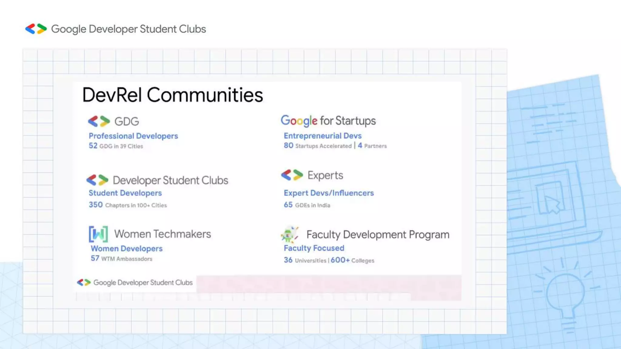 Introduction to dsc nit arunachal pradesh | PPTX