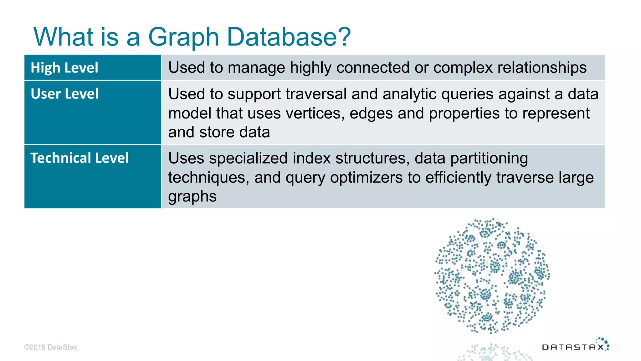 Introduction To Datastax Enterprise Graph Database Ppt