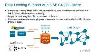 Introduction to DataStax Enterprise Graph Database | PPTX