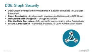 Introduction to DataStax Enterprise Graph Database | PPTX
