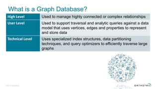 Introduction to DataStax Enterprise Graph Database | PPTX