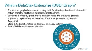 Introduction to DataStax Enterprise Graph Database | PPTX