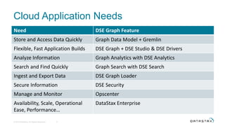 Introduction to DataStax Enterprise Graph Database | PPTX