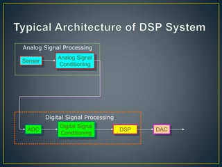 Introduction to dsp | PPTX
