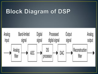 Introduction to dsp | PPTX