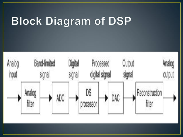 Introduction to dsp | PPTX