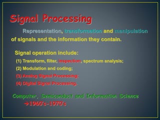 Introduction to dsp | PPTX