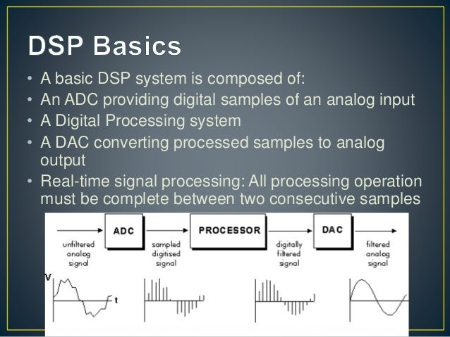 Introduction to dsp