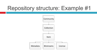 Introduction to DSpace | PPTX