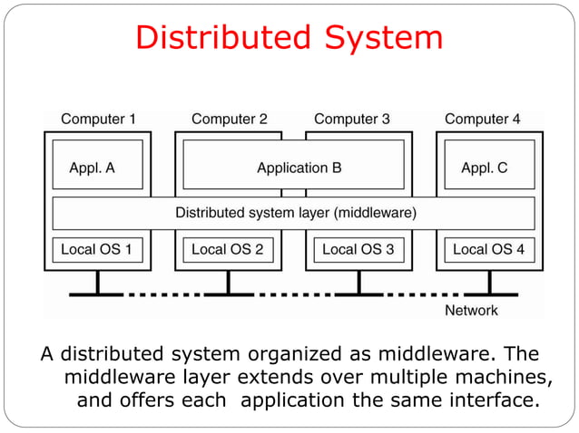 Introduction To Distributed System Ppt 8448