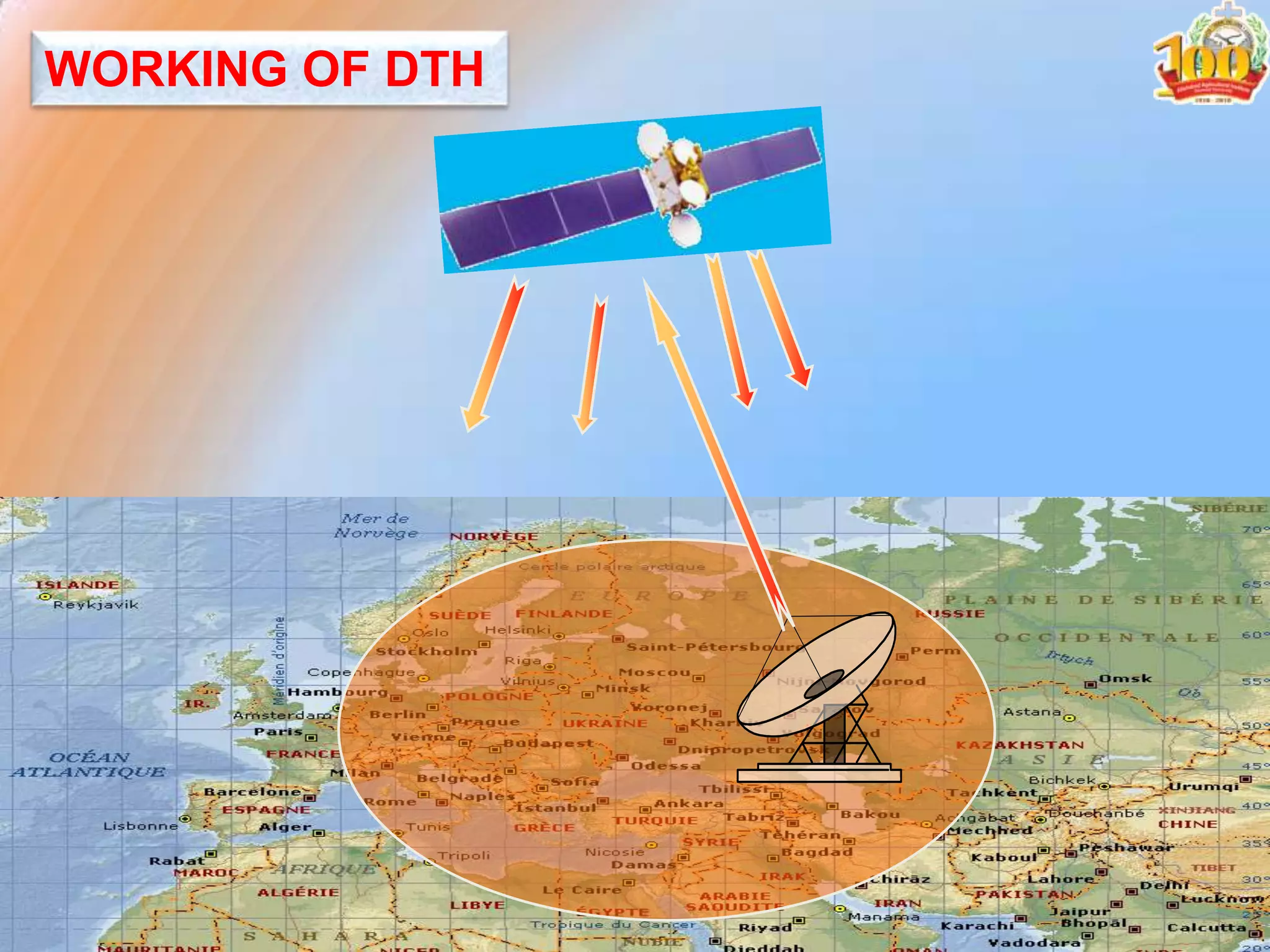 DTH Power Point Presentation | PPTX