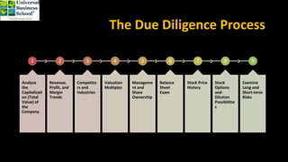 Introduction to due diligence for mba | PPTX