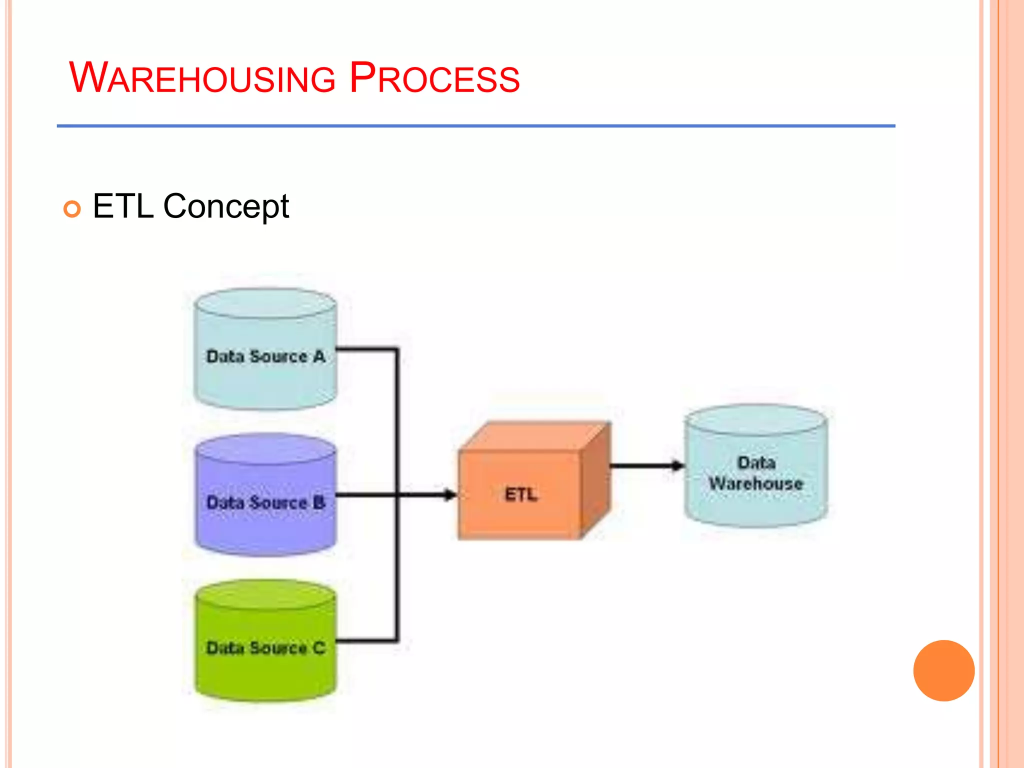 Introduction to Data Warehousing | PPTX