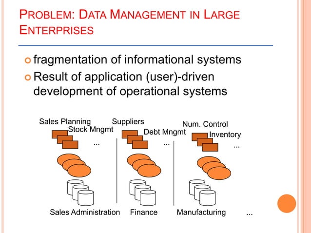 Introduction to Data Warehousing | PPTX | Databases | Computer Software and Applications