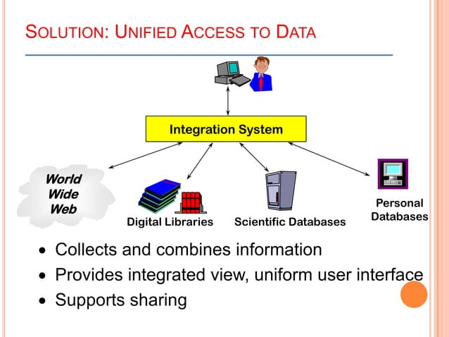 Introduction To Data Warehousing Pptx Databases Computer Software And Applications