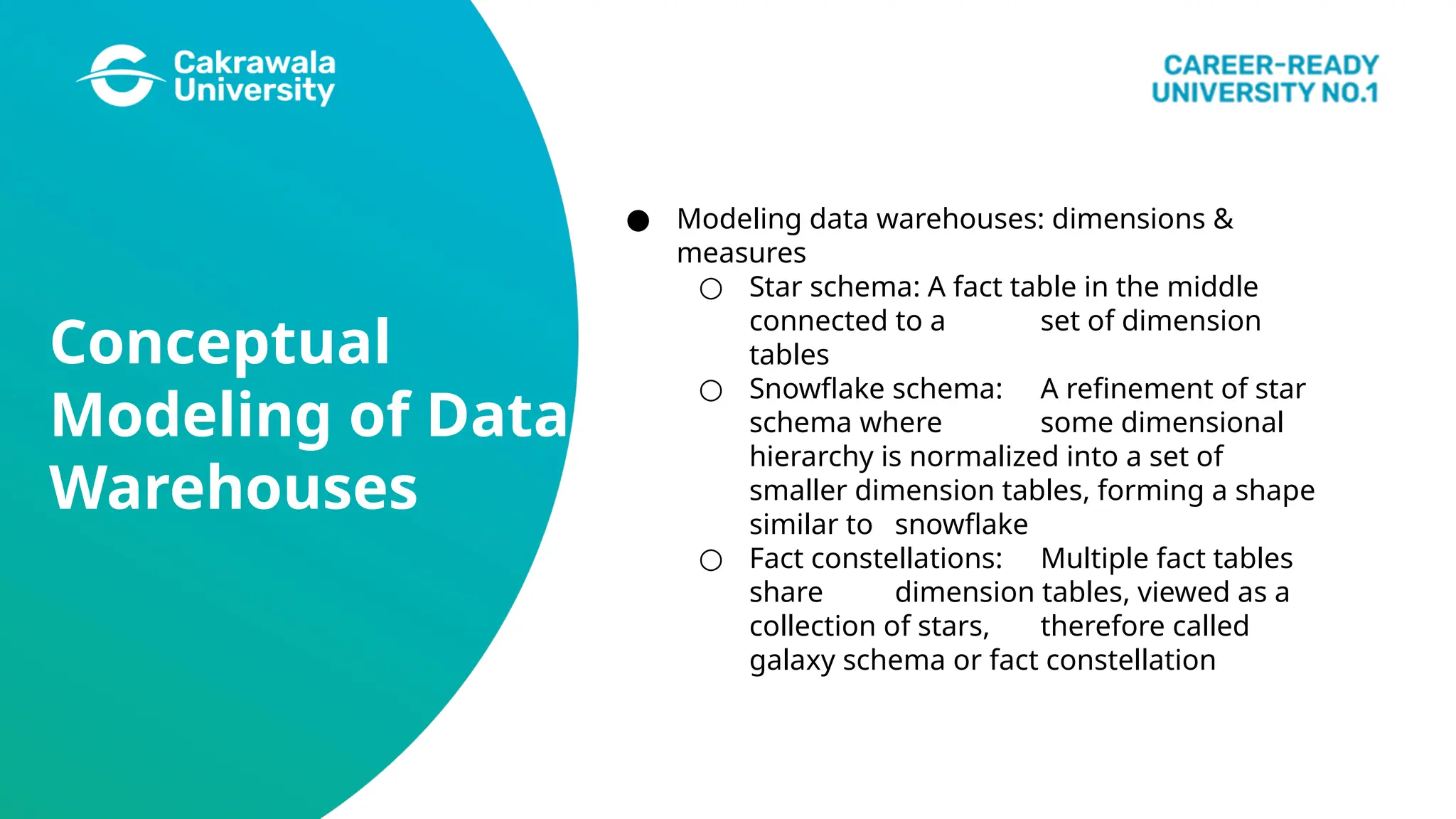 Introduction to Data Warehouse and Schema.pptx