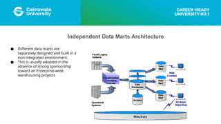 Introduction to Data Warehouse and Its Architecture.pptx