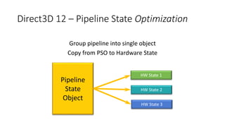 Introduction to Direct 3D 12 by Ivan Nevraev | PPSX