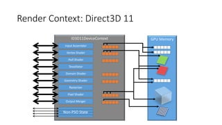Introduction to Direct 3D 12 by Ivan Nevraev | PPSX