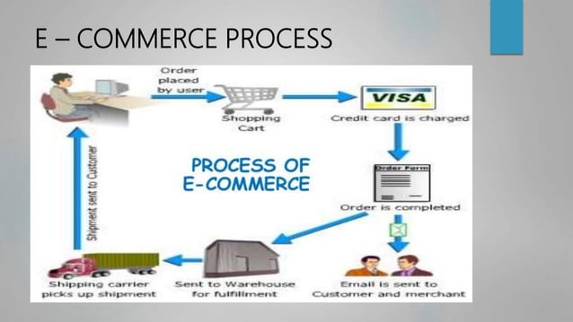 Introduction to e commerce | PPTX