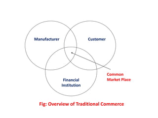 Introduction to Electronic Commerce | PDF